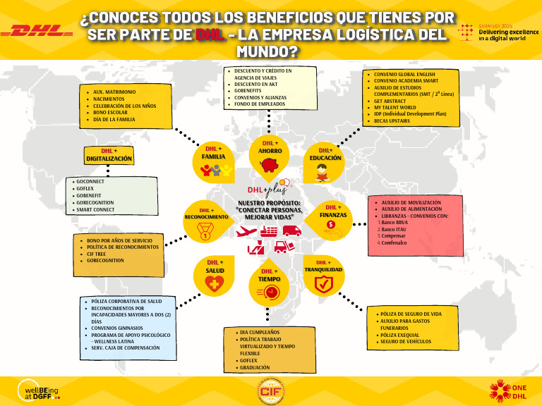 Mapa Beneficios DHL | PDF | Economias | Dinero