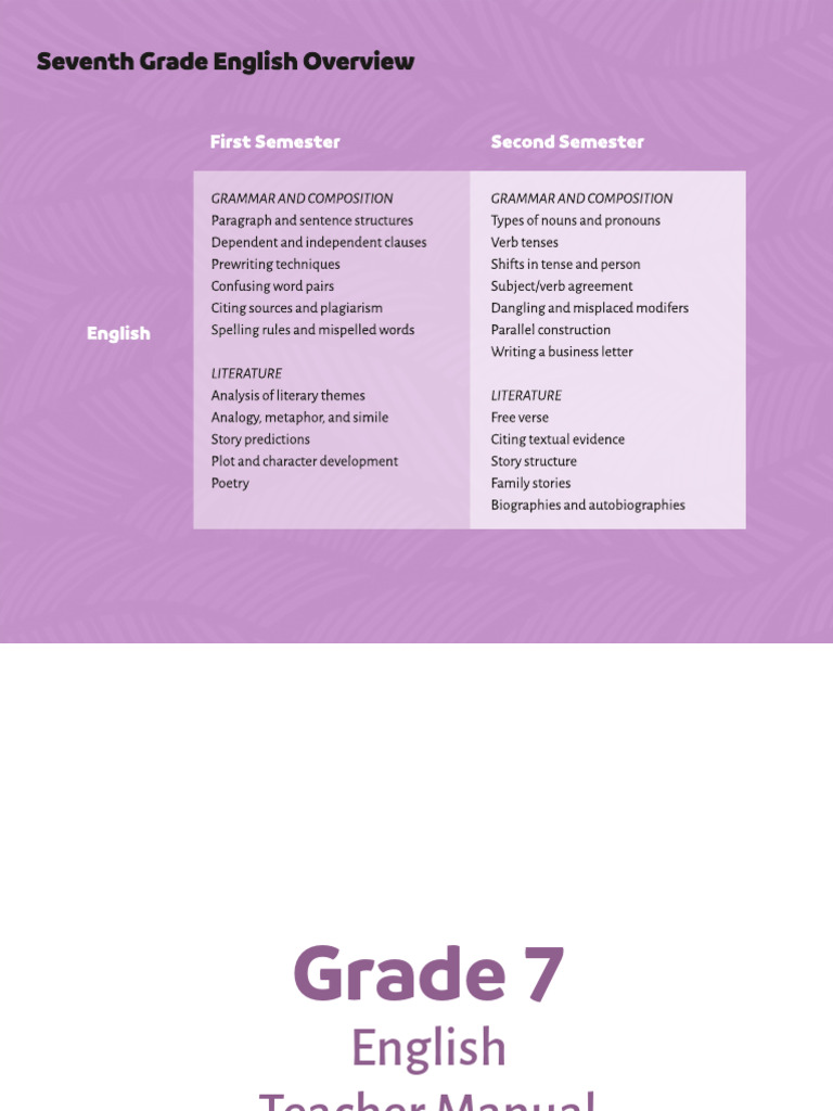 Grade 7 English Teacher Manual Curriculum Sample July 2021 | PDF ...