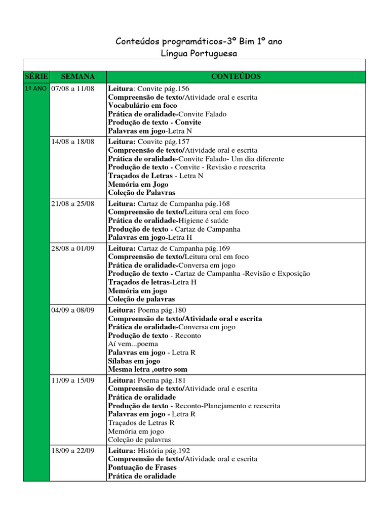 Conteúdos Programáticos 1º Ano 3bim | PDF
