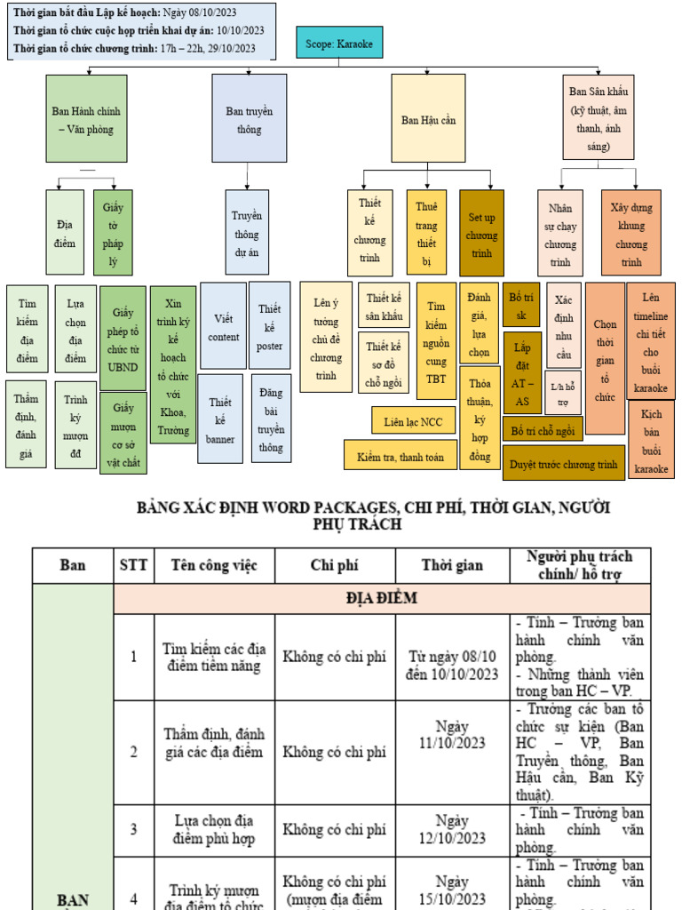 Scope 2 Singing For Smiles - KARAOKE | PDF