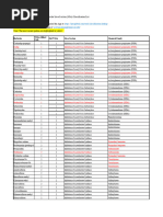 2024 HRAC Herbicide Mode of Action Guide | PDF | Biochemistry | Chemistry