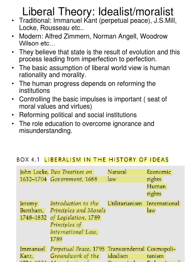 Liberal Theory: Key Aspects of Idealism in International Relations ...