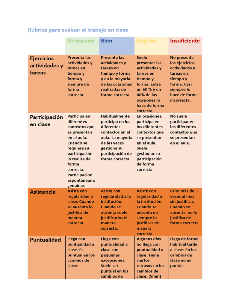 Rúbrica para Evaluar El Trabajo en Clases | PDF