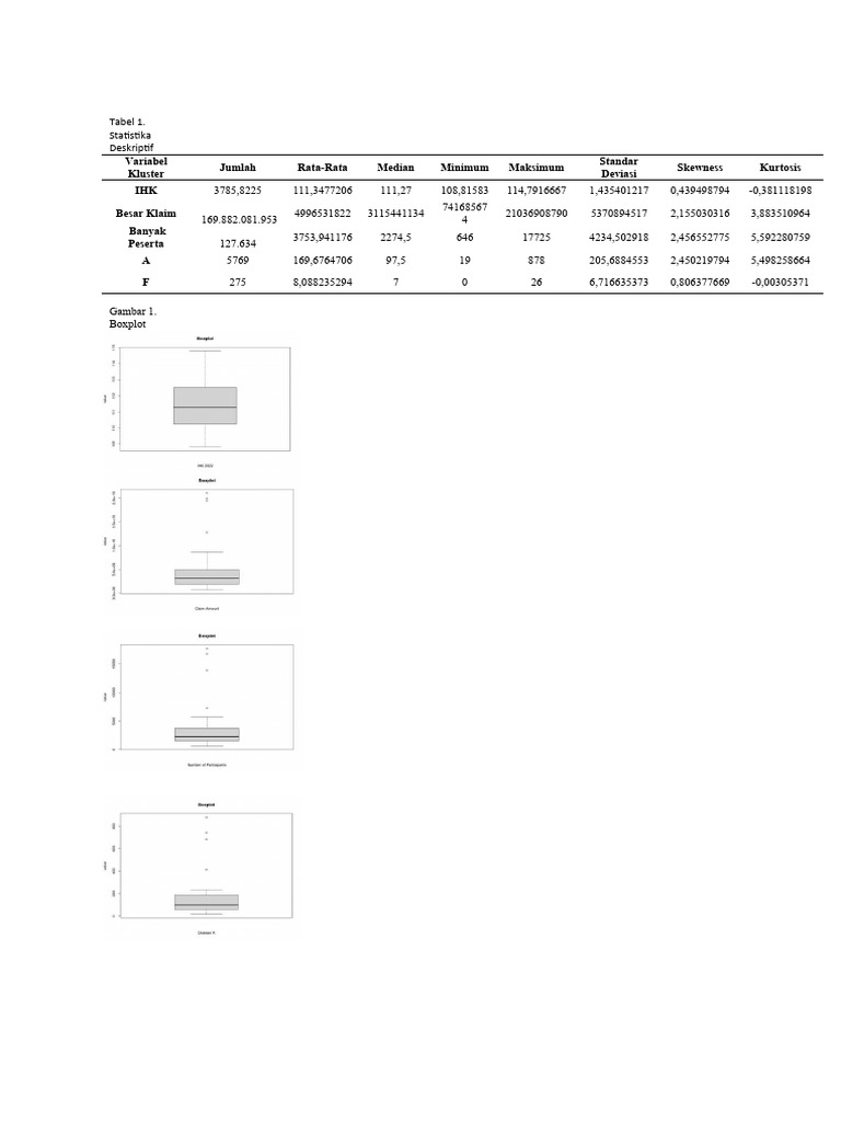 Statistika Deskriptif + Boxplot | PDF