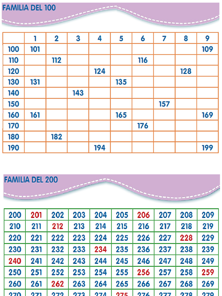 FAMILIA DE LOS CIENES para Imprimir | PDF