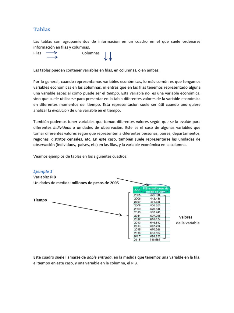 Material Explicativo de Tablas | PDF | Economias