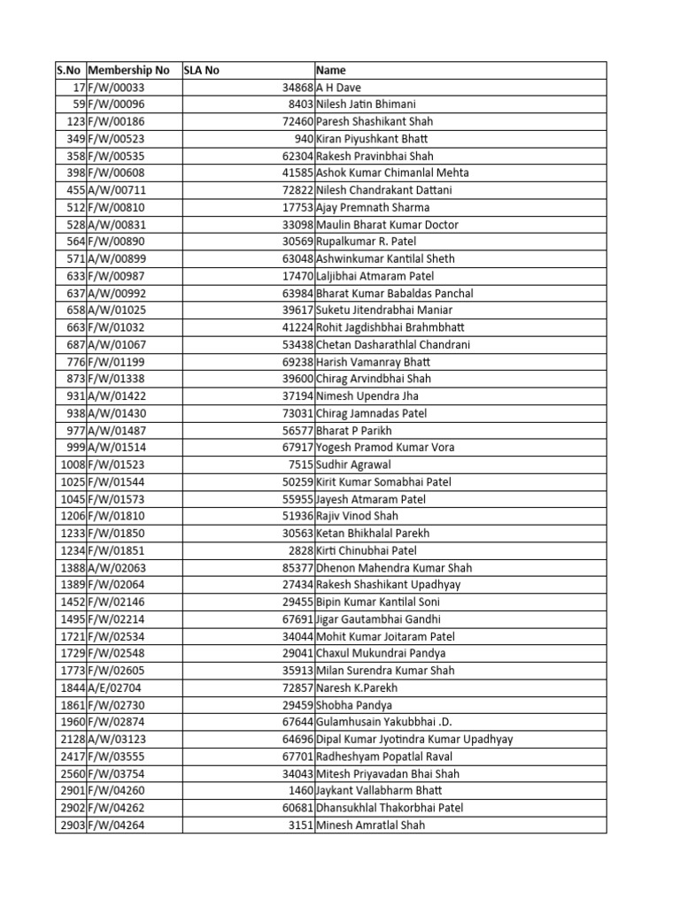 List of Good Standing Members For 13th Council Elections | PDF