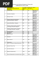 Phic RVS Codes 2024 | PDF | Glaucoma | Ophthalmology