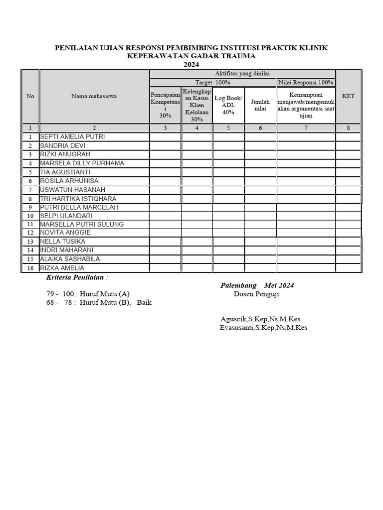 Fix Penilkelompok Dan Pembimbing PKK Gadxar Trauma 2024 | PDF
