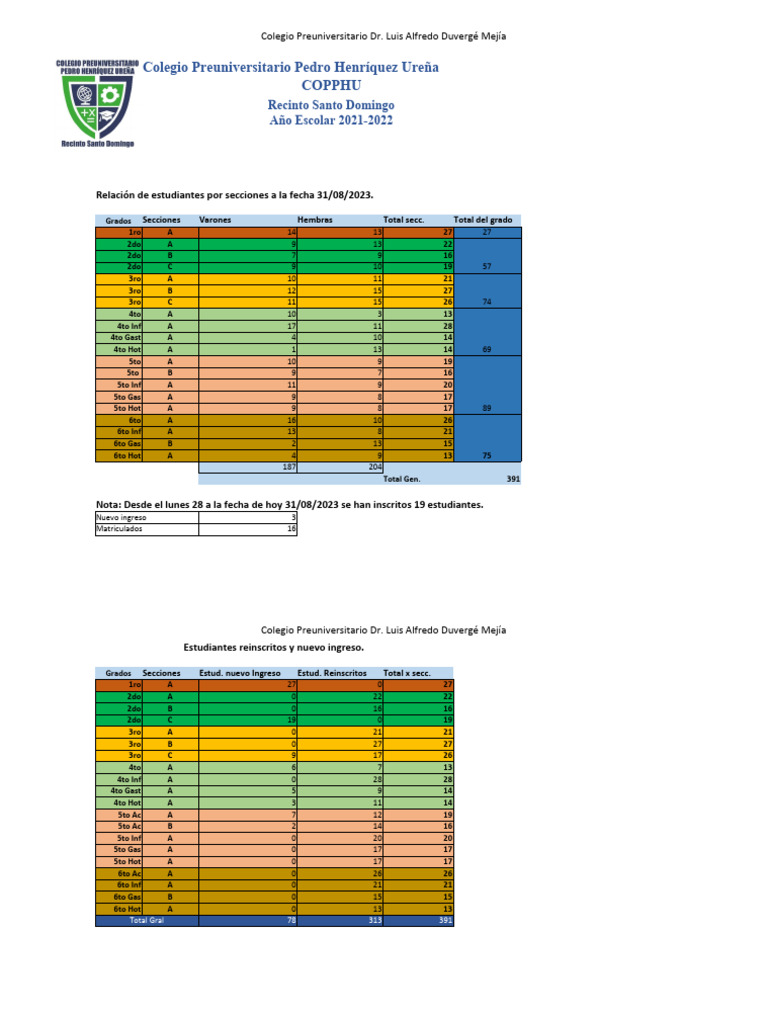 Estudiantes por Sección 2023 en COPPHU | PDF | Días festivos