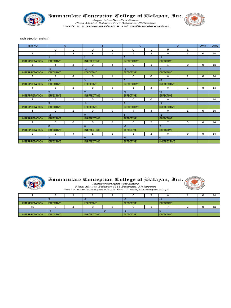 Table 5 | PDF