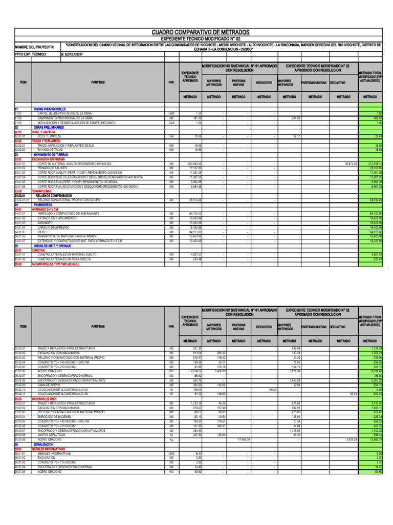 COMPARATIVO-VS ACUMULADO EJECUTADO (Autoguardado) | PDF