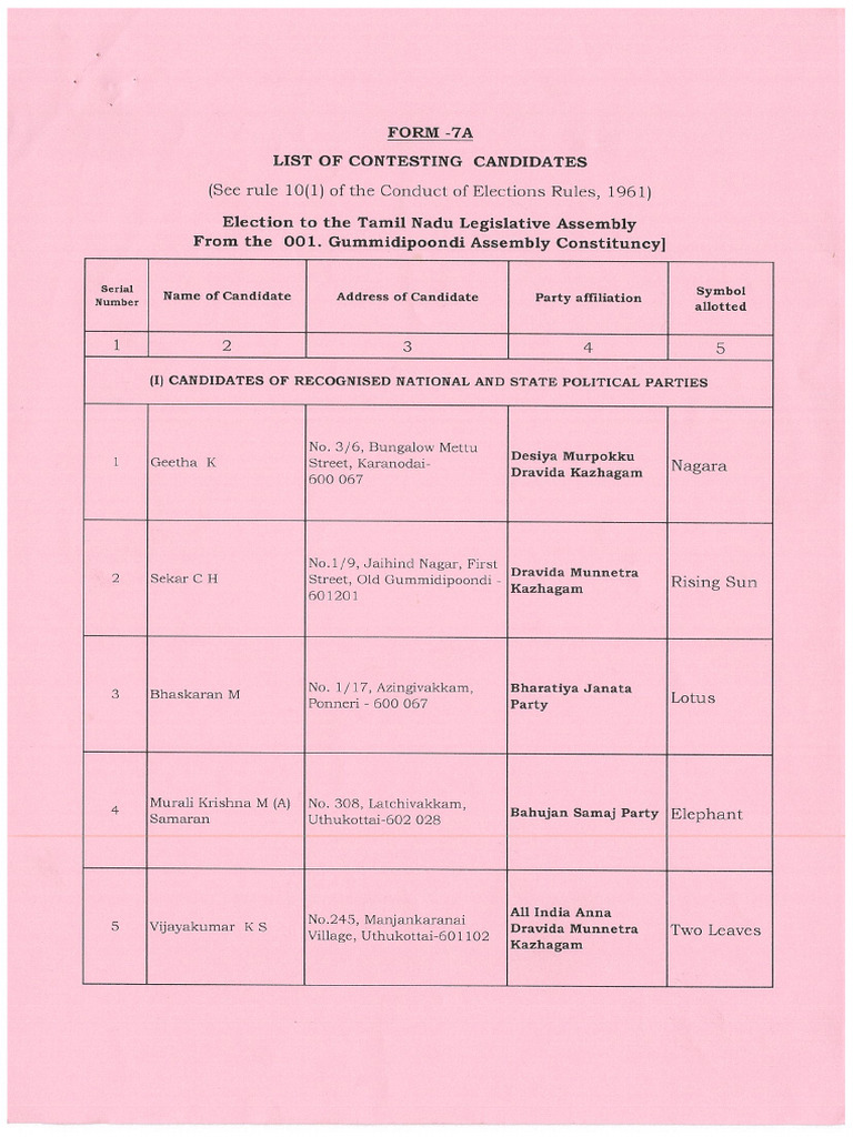 TIRUVALLUR | PDF