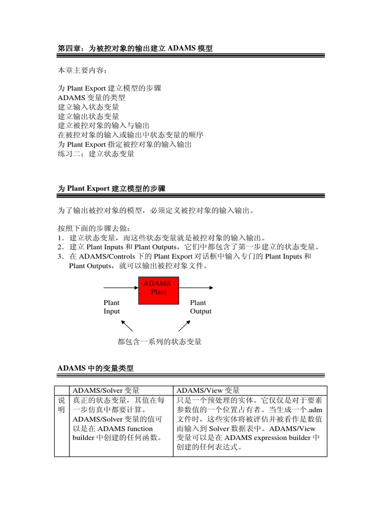 ADAMS Controls第四～五章 | PDF