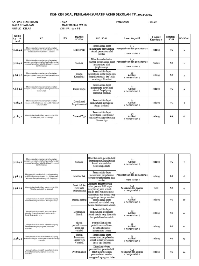 Kisi2 MATEMATIKA 2024 MGMP | PDF
