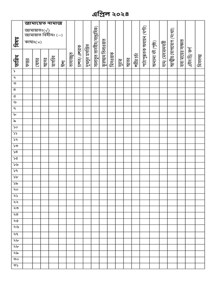 April Chart | PDF