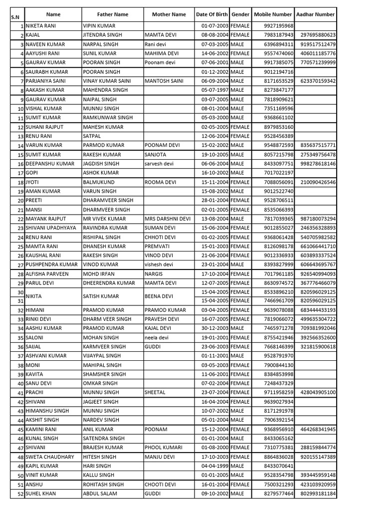 Sumit Kumar's Personal Details List | PDF