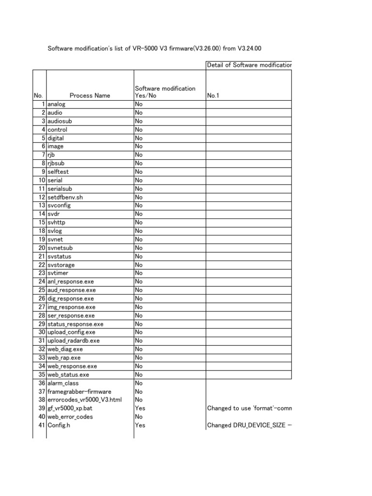 VR5000 Software Modification List 3.26.00 | PDF