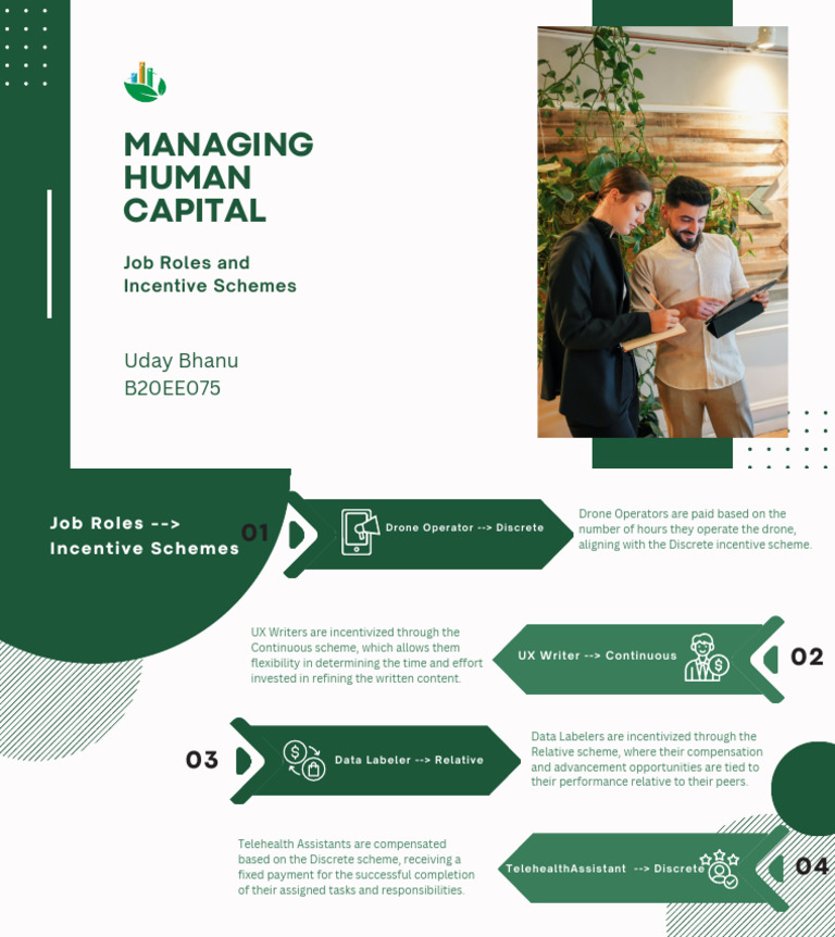 Job Roles and Incentive Schemes Overview | PDF