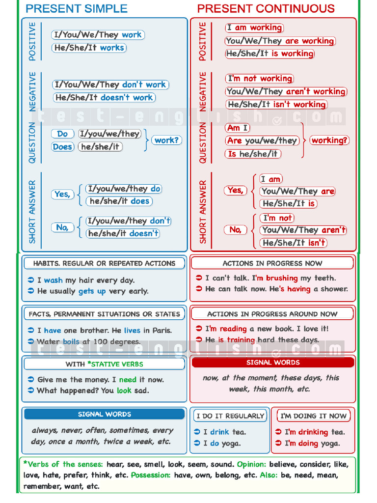 Resumenes Inglés | PDF