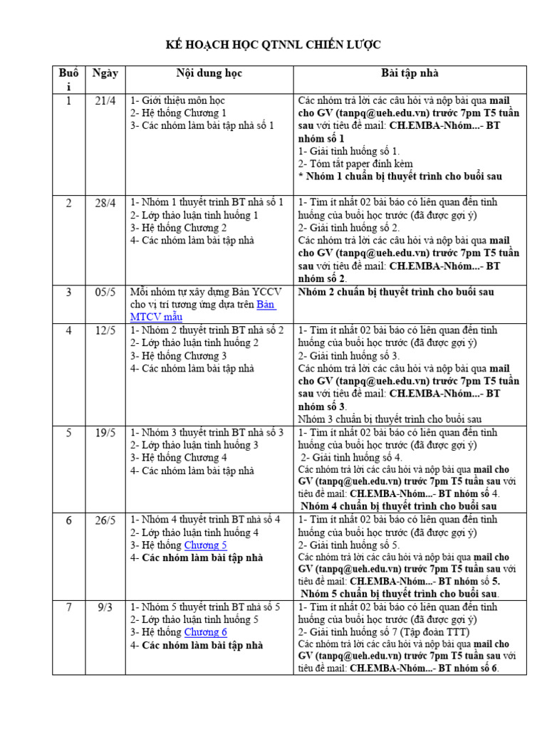 Kế Hoạch Học Qtnnl Chiến Lược | PDF