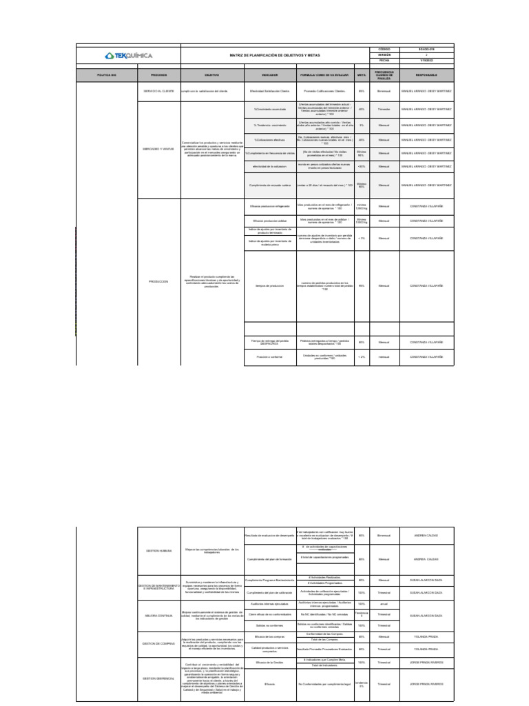Matriz de Planificacion de Objetivos y Metas | PDF | Marketing | Economias