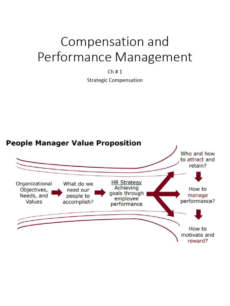 CH 1 - Intro To Comp Ben | PDF | Cost Of Living | Incentive
