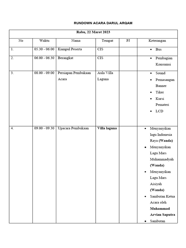 Rundown Acara | PDF