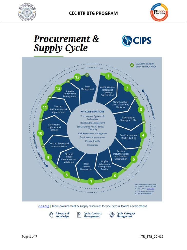Procurement Life Cycle Assignment | PDF | Business | Supply Chain Management