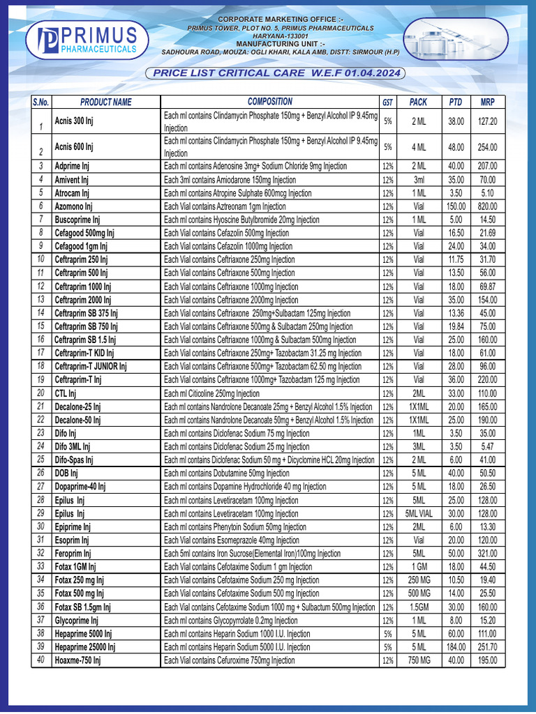 CRITICAL CARE PRICE LIST | PDF | World Health Organization | Antibiotics