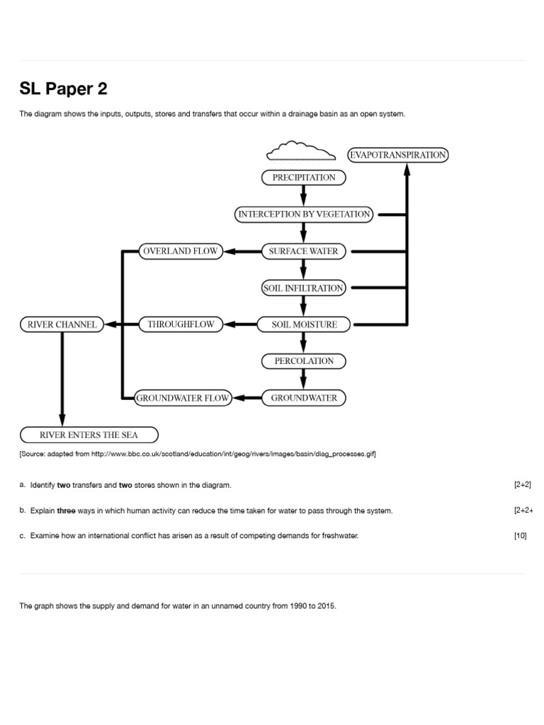 SL Paper2 | PDF | River | Flood