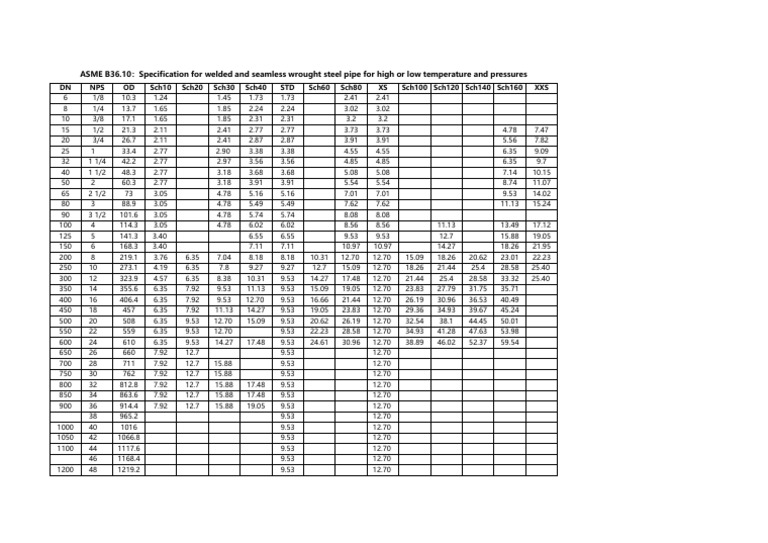 ASME B36.10 Pipe Dimensions | PDF