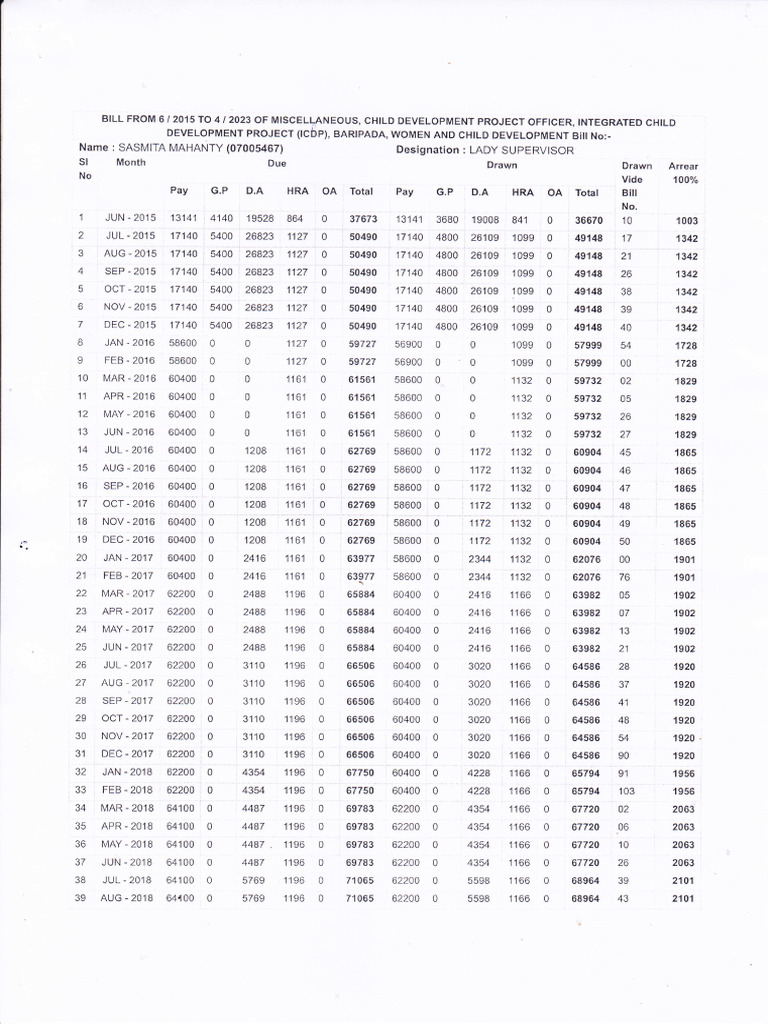 Grade_Pay_calculation[1] | PDF