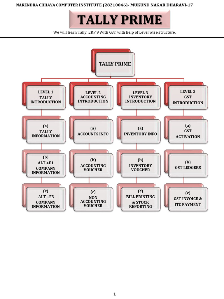 Tally Notes Compelted Final | PDF | Debits And Credits | Expense