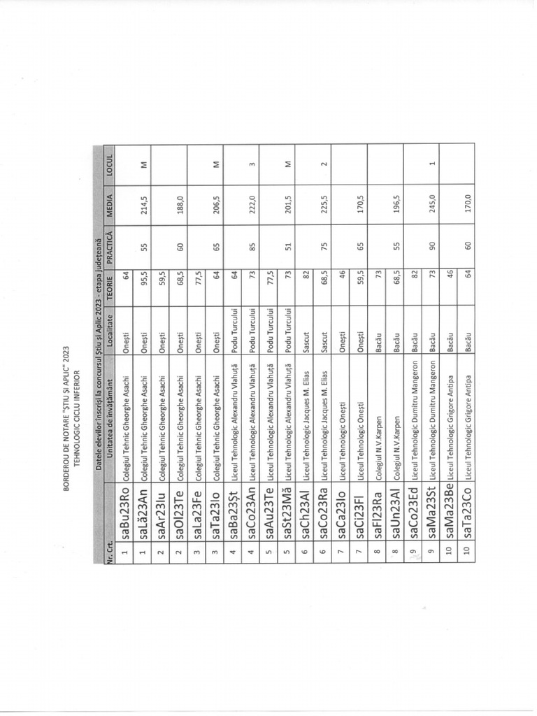 Stiu Si Aplic 2023 BC | PDF