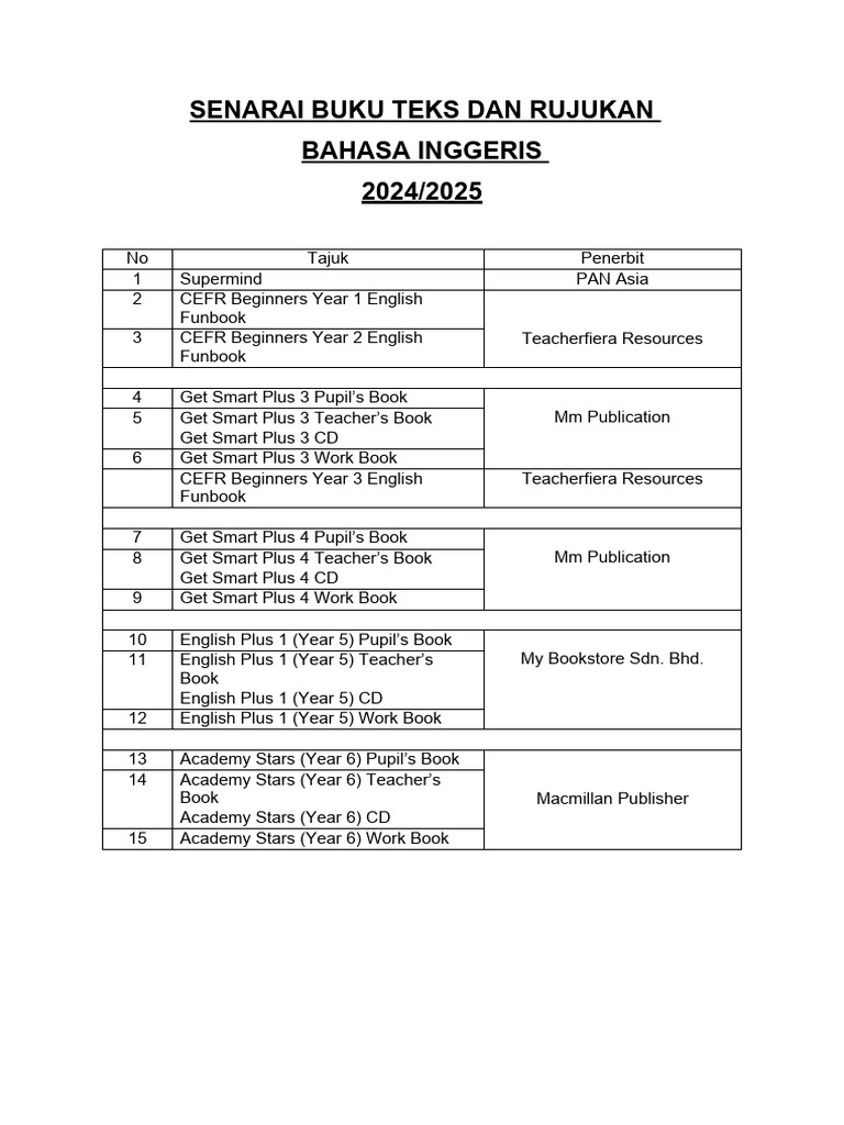 Senarai Buku Teks Dan Rujukan | PDF Senarai Buku Teks Dan Rujukan | PDF