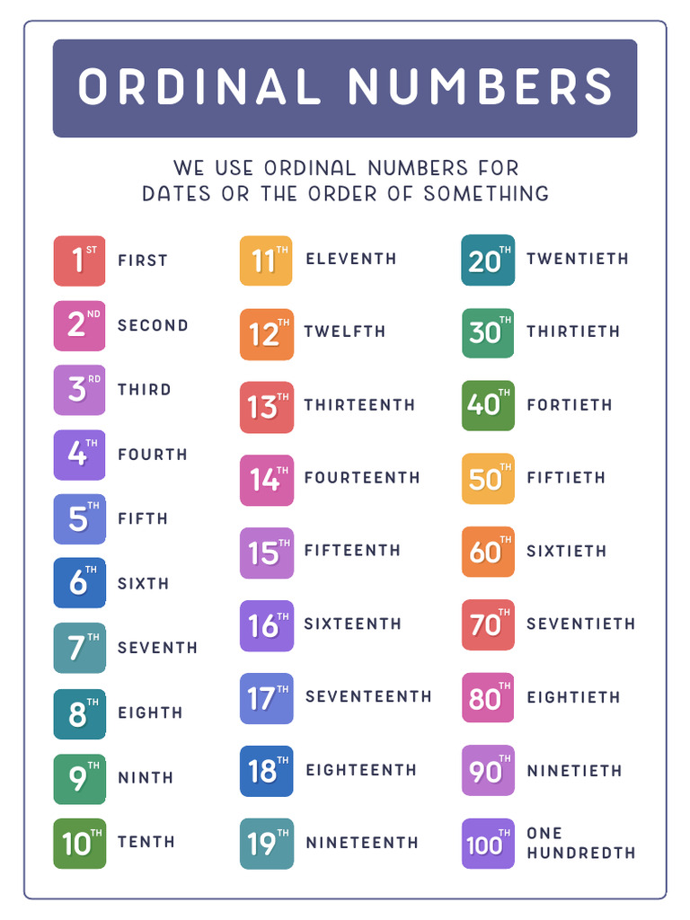White Colorful Ordinal Numbers Educational Poster | PDF