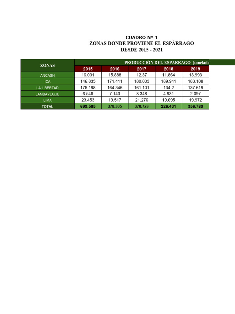 Economia.excel | PDF Economia.excel | PDF