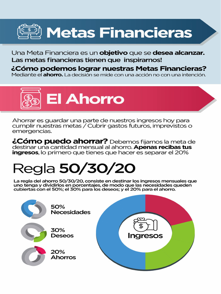 4 Tema Metas Financieras y Ahorro | PDF