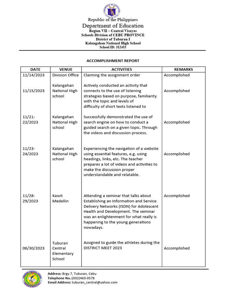 Accomplishment Report 1 1 | Download Free PDF | Behavior Modification | Cognition