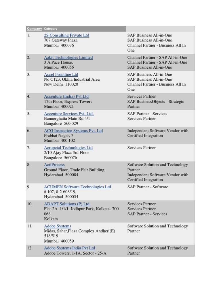 Sap List | PDF | Business