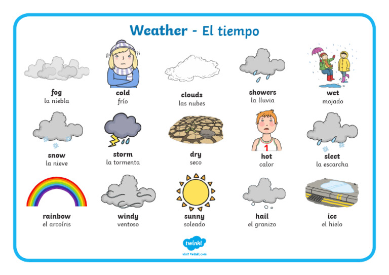 Weather Word Mat English Spanish | PDF