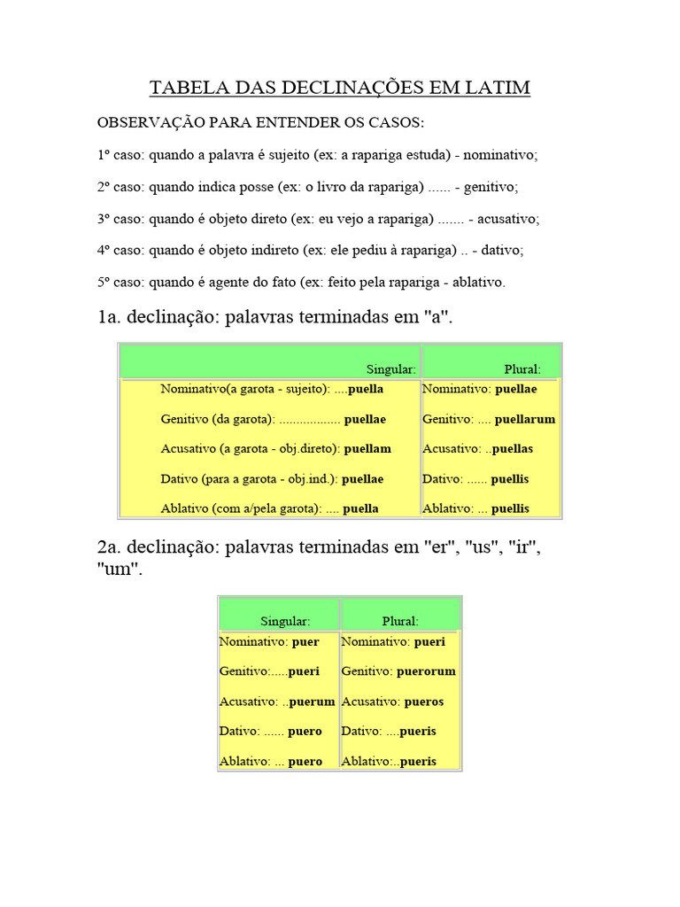 Tabela Das Declinações em Latim | PDF | Latim | Linguística