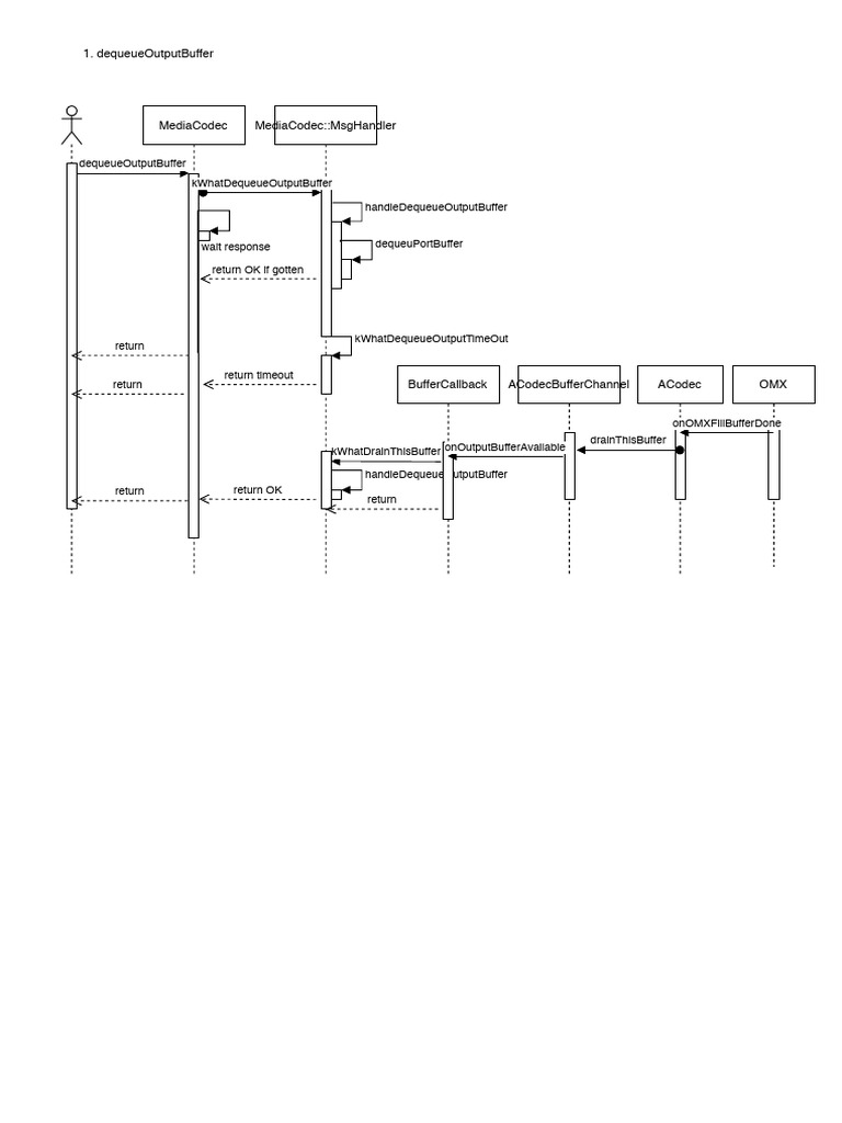Android Codec Pdf Computer Architecture Computing 4218