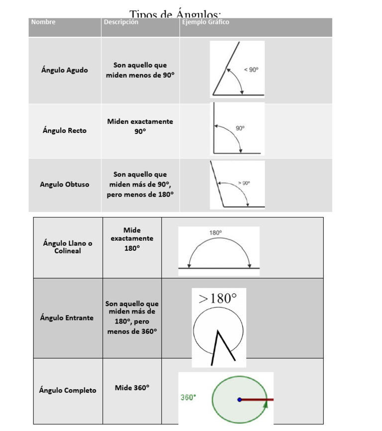 Tipos de Ángulos y sus Características | PDF