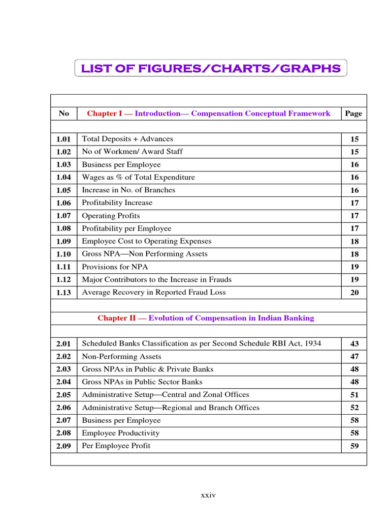 10_list of figures, charts and graphs | PDF | Employment | Consumer ...