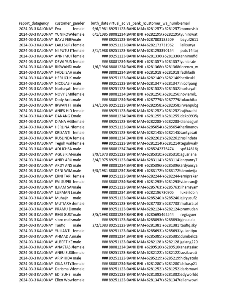 Data Dana Bijak 30 Maret | PDF