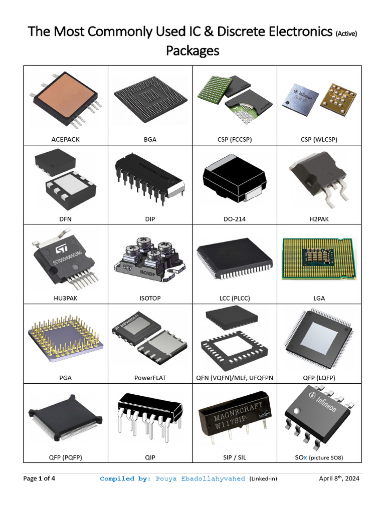 Packages IC Discrete | PDF | Integrated Circuit | Semiconductor Devices