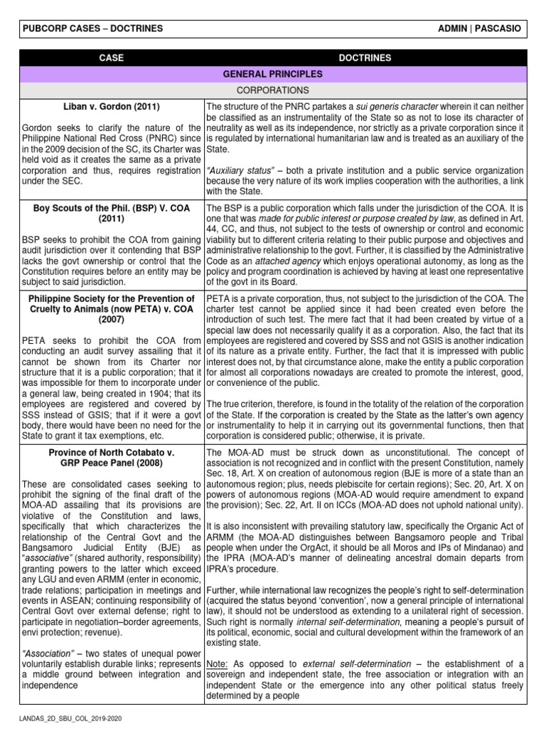 PASCASIO-PUBCORP - Case Doctrines | PDF | Justice | Crime & Violence