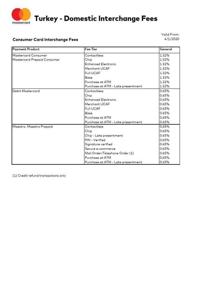 Turkey Domestic Interchange Fees 2020 | PDF | Debit Card | Master Card